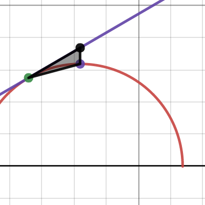 Angle To The Horizon | Desmos