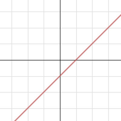 Lines: Point Slope Form| Desmos