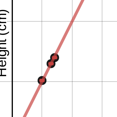 Paragraph Lab Graphical Analysis | Desmos