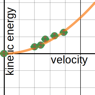 STEM Physics Graph Template | Desmos