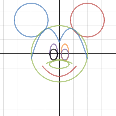 Mickey Mouse | Desmos