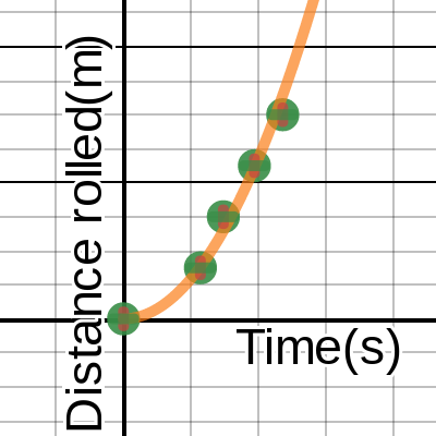 Rolling Ball on Ramp Experiment | Desmos