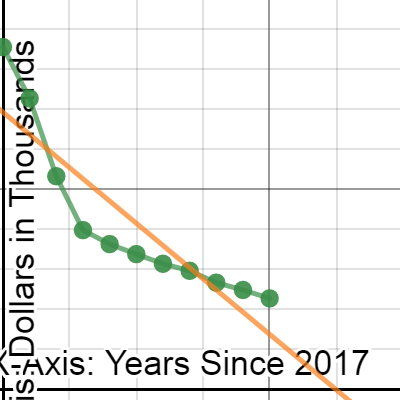 Statistics: Linear Regression | Desmos