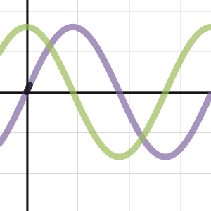 Unwrapping the Unit Circle | Desmos