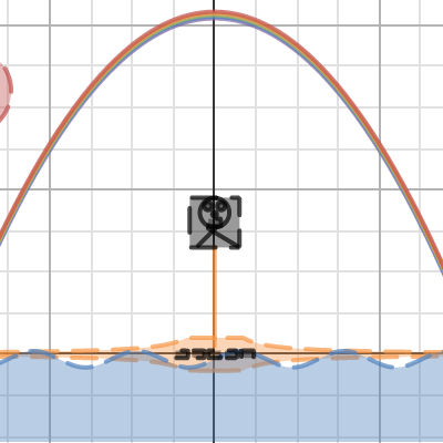Project | Desmos