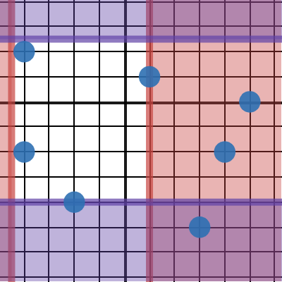 Domain and Range 4 | Desmos