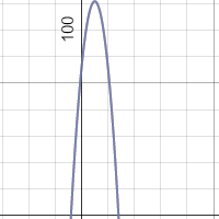 Factored Form of Pig Equation | Desmos