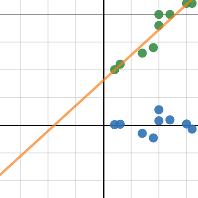 Statistics: Linear Regression| Desmos