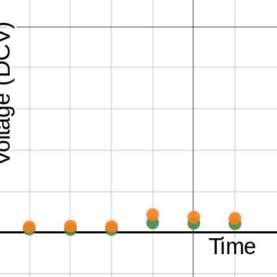 Day 1 DSSC Data Graph Group 8 | Desmos