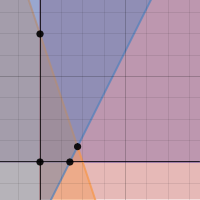 Desmos Graphing