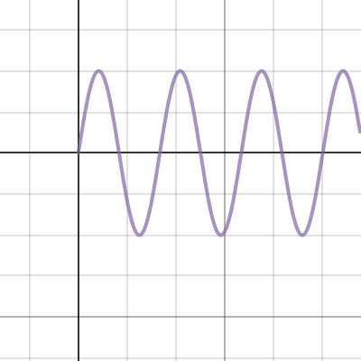 Sine | Desmos