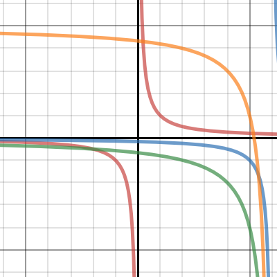 TSR Exponents | Desmos