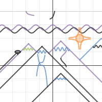 Mountains | Desmos