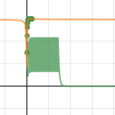 Drug Investigation Start File | Desmos