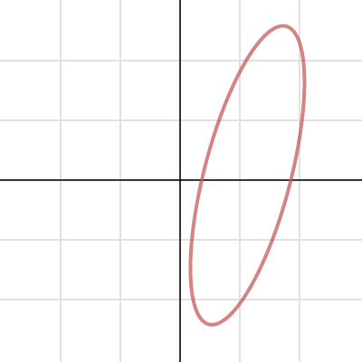 Spinning Ellipse | Desmos