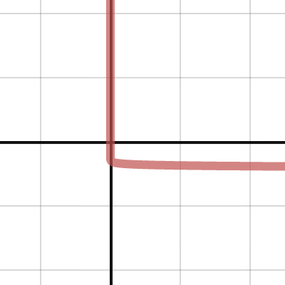 floating log - graphing form | Desmos