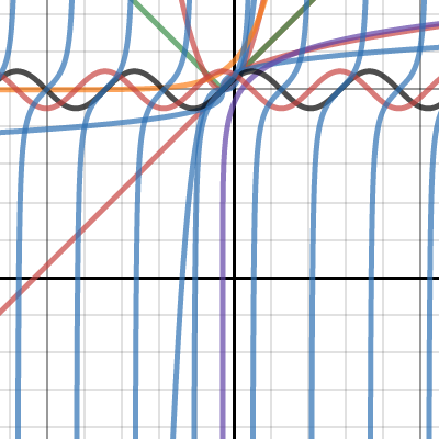 All (h,k) forms| Desmos