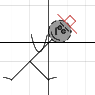 See Deez Moves Bruh Desmos
