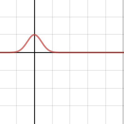 Normal Distribution | Desmos