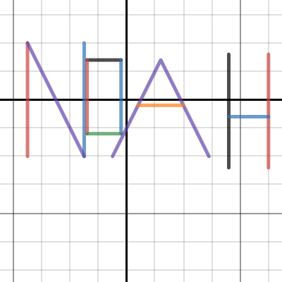 Final try (Noah) | Desmos