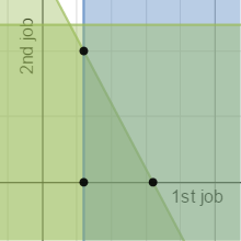 #13 summer jobs | Desmos