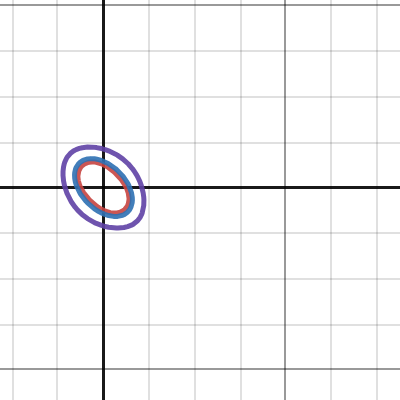normal dist - Unit circles | Desmos