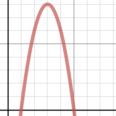 Sketching Radical Functions | Desmos