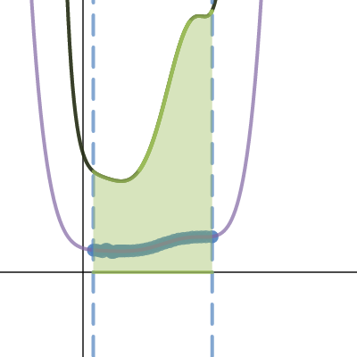 Riemann Sums Graph | Desmos