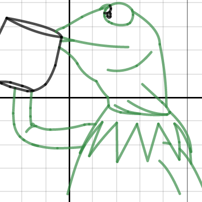 Kermit the Frog | Desmos