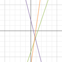 Task 1D | Desmos