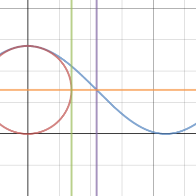 Pole Bending path | Desmos