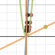 {data analysis]| Desmos