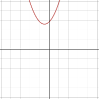 quad 1| Desmos