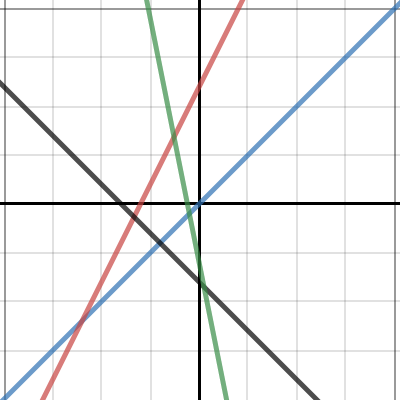 linear | Desmos