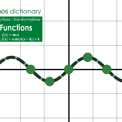 Sine Function Transformations | Desmos