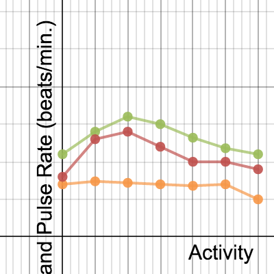 Anatomy Lab Report (BP) | Desmos