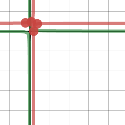 Cell Phone Coverage | Desmos