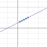 6th Grade Assignment 1 | Desmos