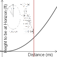 Horizon Heights | Desmos
