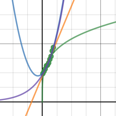 Math hw regression | Desmos