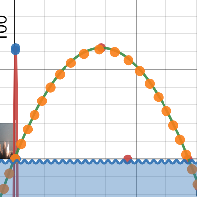missile launch | Desmos