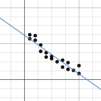Math Homework 4 | Desmos