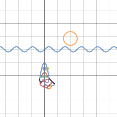 Megana Pradeep, Block 2, Final | Desmos