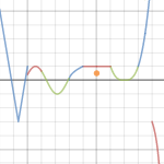 Book of Limits - Wilson-Dalzell, Mark | Desmos
