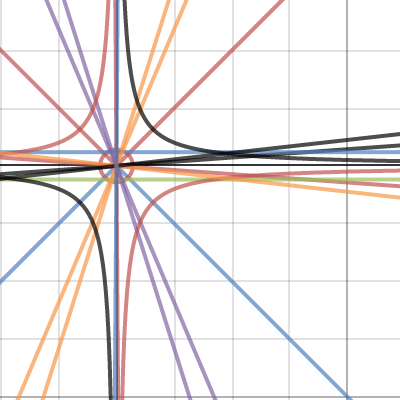 alternating butterfly | Desmos