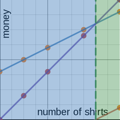 Long sleeved t-shirts | Desmos