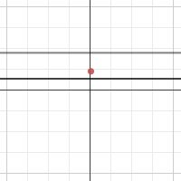 Polar Graphing: Polar Conic Sections | Desmos