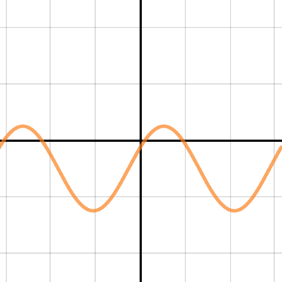 Trig Transformations | Desmos