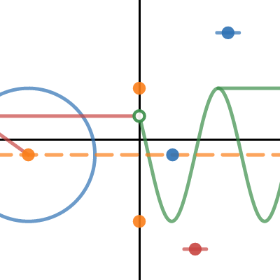 Angular Velocity | Desmos