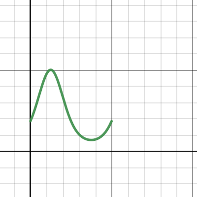 EASE Graphs | Desmos